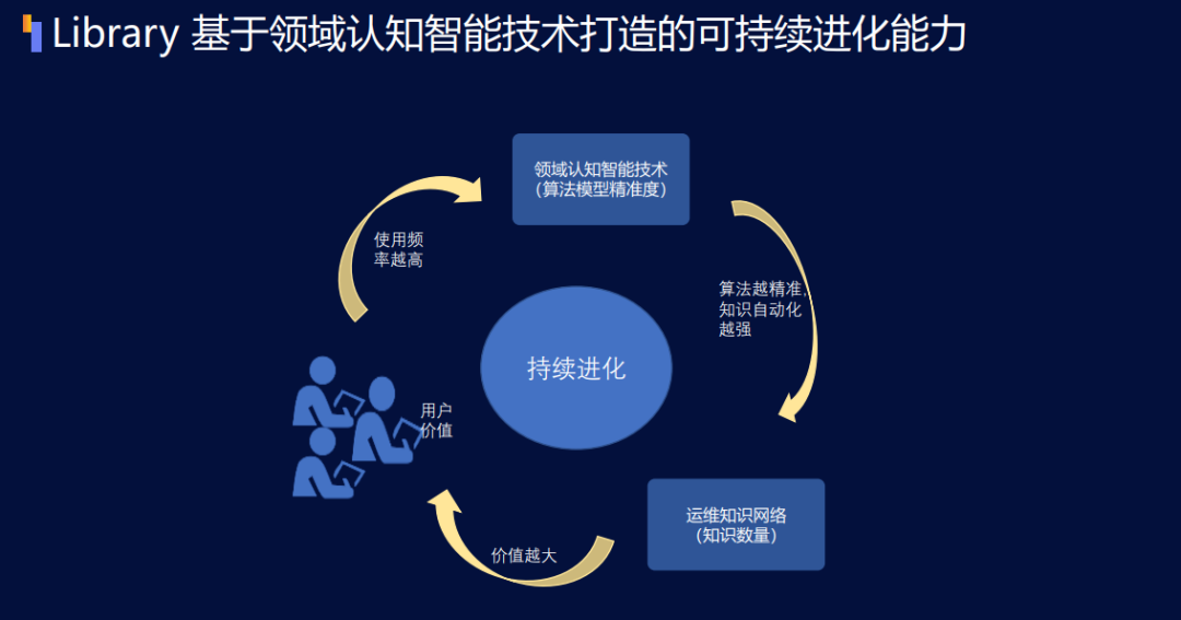 新品发布！AnyRobot Library 5可持续进化的运维知识库正式亮相 - 知乎