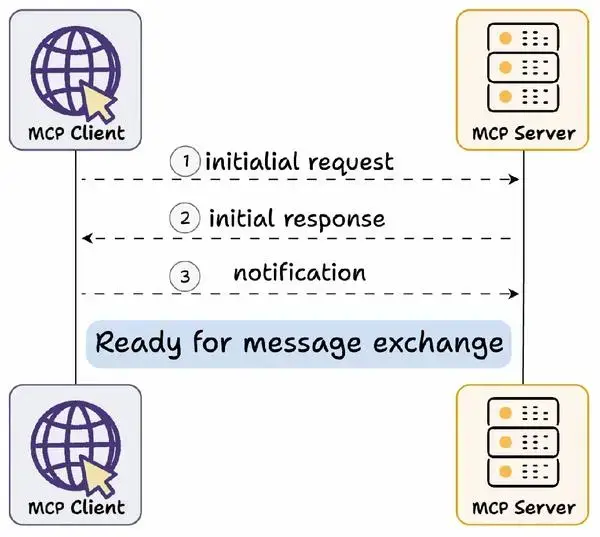 MCP协议看这篇就够了：3W字长文，从入门到精通，从精通到放弃（理论 + 实践） - 知乎