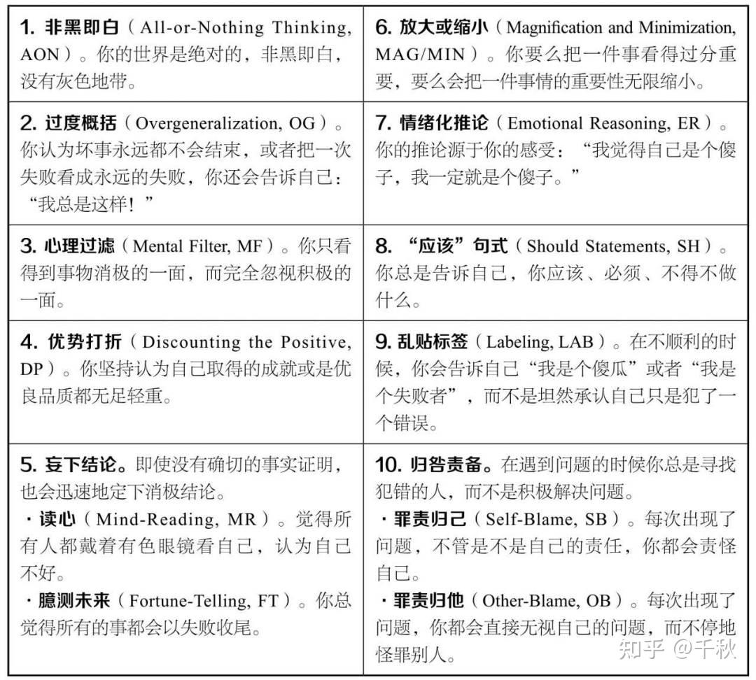 认知扭曲对焦虑心态的影响 知乎