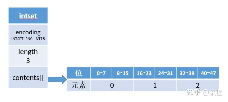 intset - 知乎