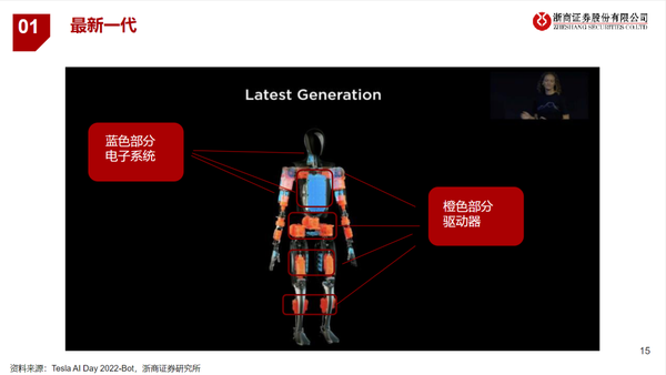 一文看懂特斯拉Optimus，118页图拆报告来了 - 知乎