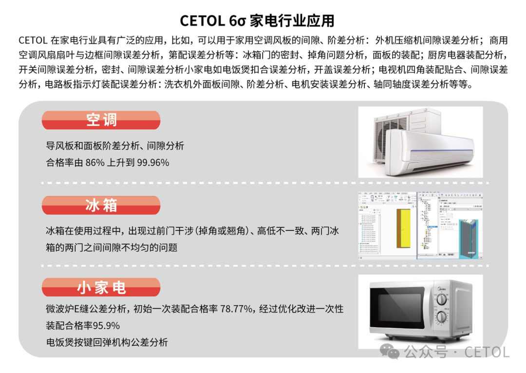 CETOL 6σ公差分析软件 - 知乎