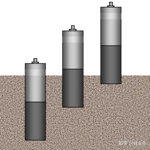VAISALA GMP343土壤呼吸二氧化碳传感器 - 知乎