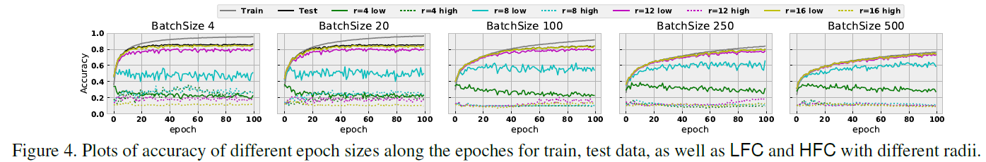 《High-Frequency Component Helps Explain...》阅读笔记 - 知乎