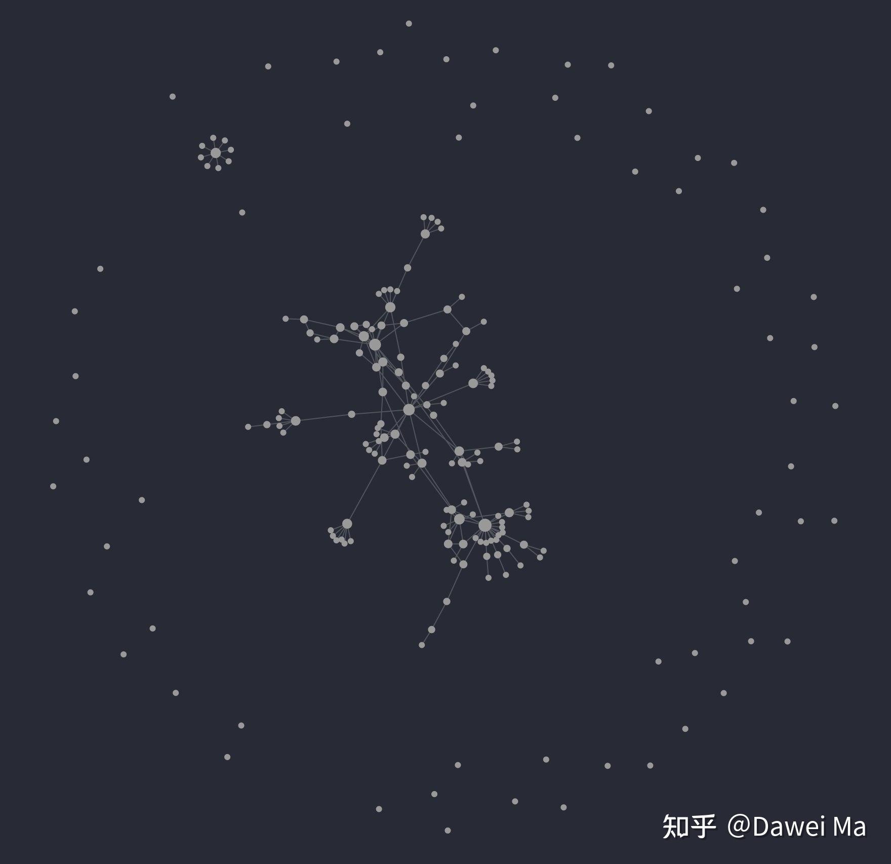 OKR + GTD + Note => Logseq - 知乎