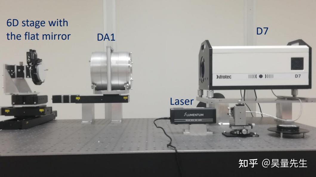 点衍射干涉仪的精度检验方法 - 知乎