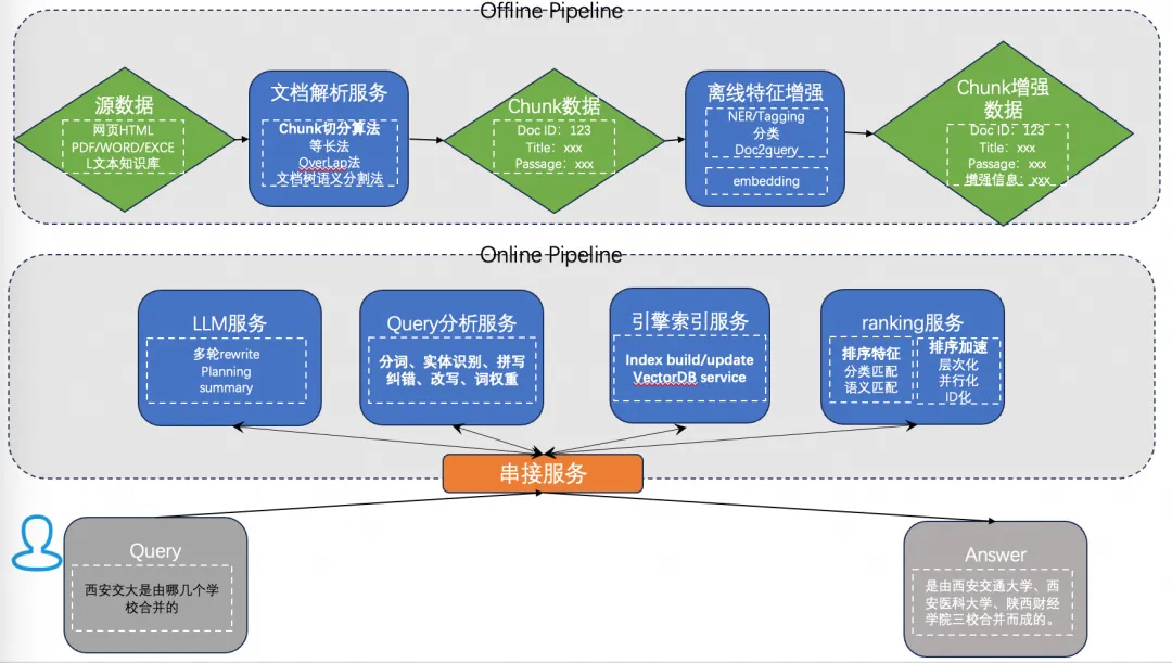 【RAG实践】Rerank，让RAG更近一步 - 知乎