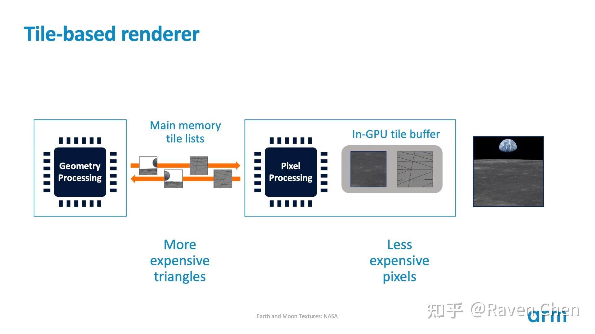Arm Mali GPU 教程系列第 1 辑 内容整理 - 知乎