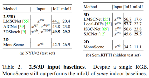 32. MonoScene - 纯视觉空间场景补全 - 知乎