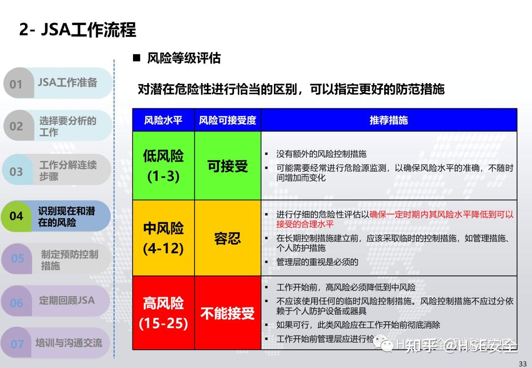 PPT JSA JSA 52 PPT JSA JSA 52