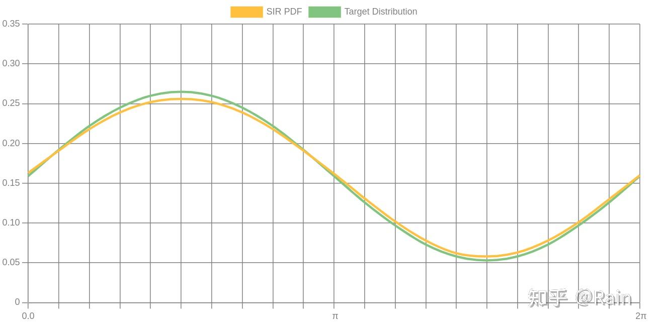Understanding The Math Behind ReSTIR DI - 理解 ReSTIR DI 背后的数学原理 - 知乎