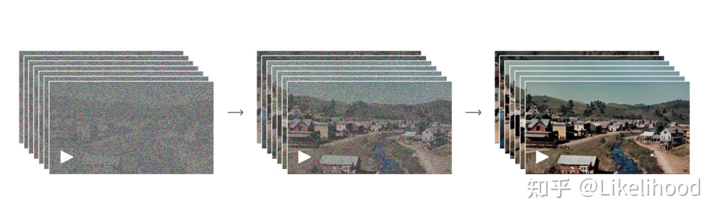 Sora原理解析 Diffusion Transformer - 知乎