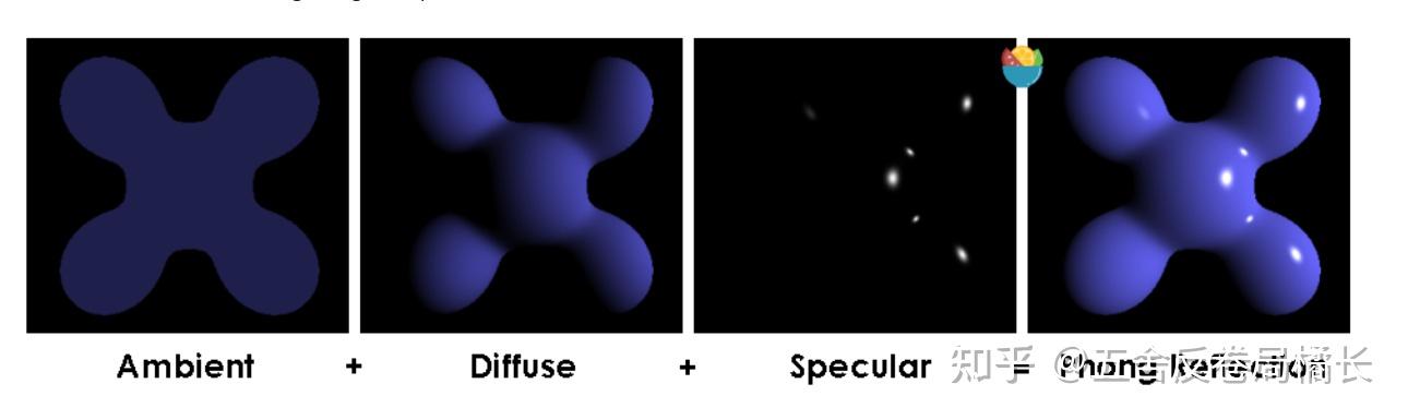 TinyRender Lesson 6 - 知乎