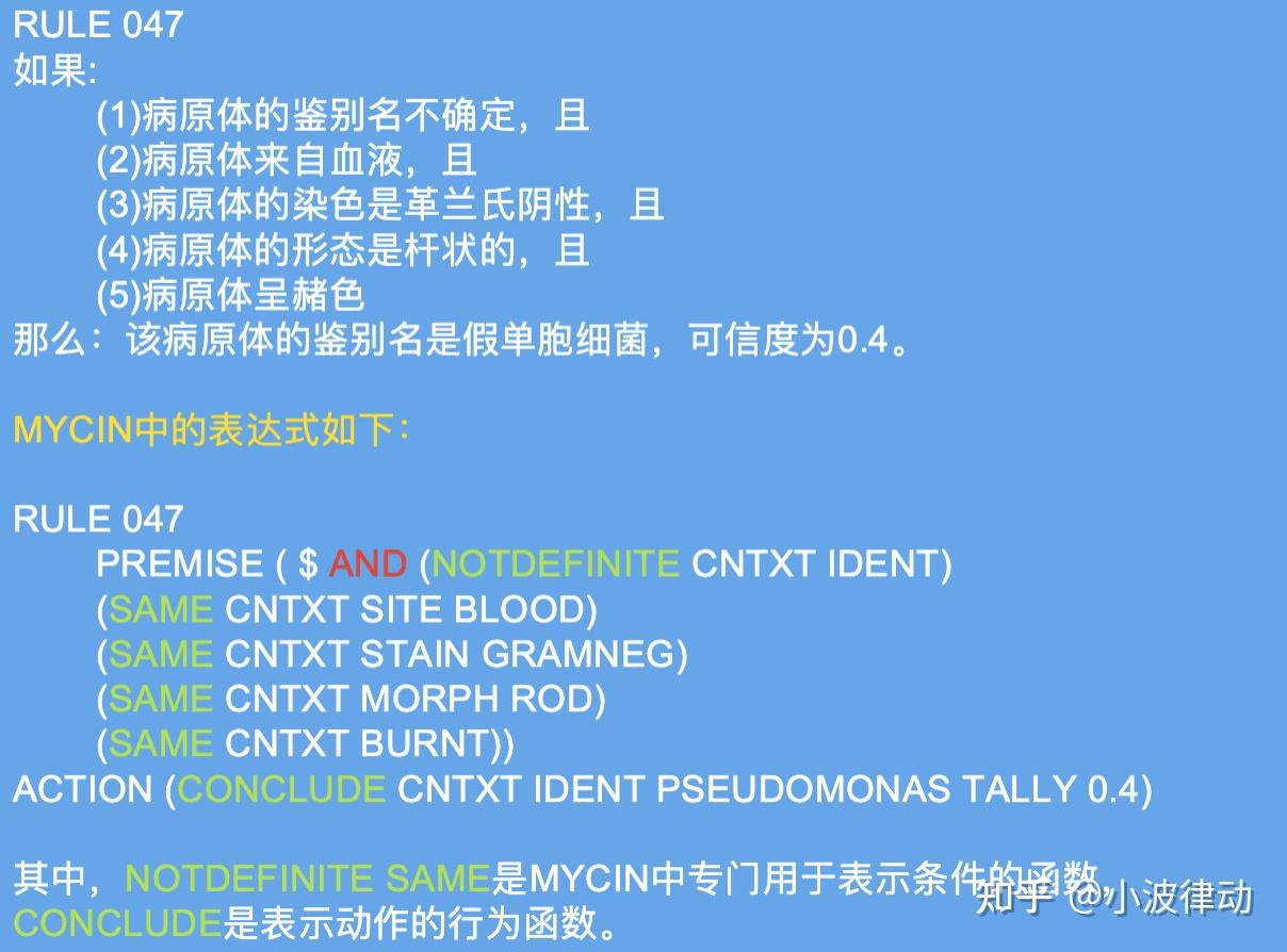 专家系统经典案例：MYCIN - 知乎