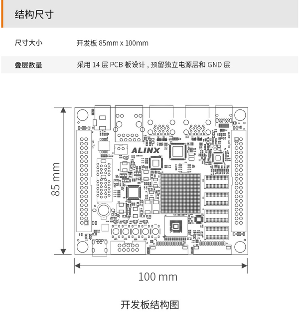 入门级xilinx Ultrascale MPSOC FPGA开发板推荐 - 知乎