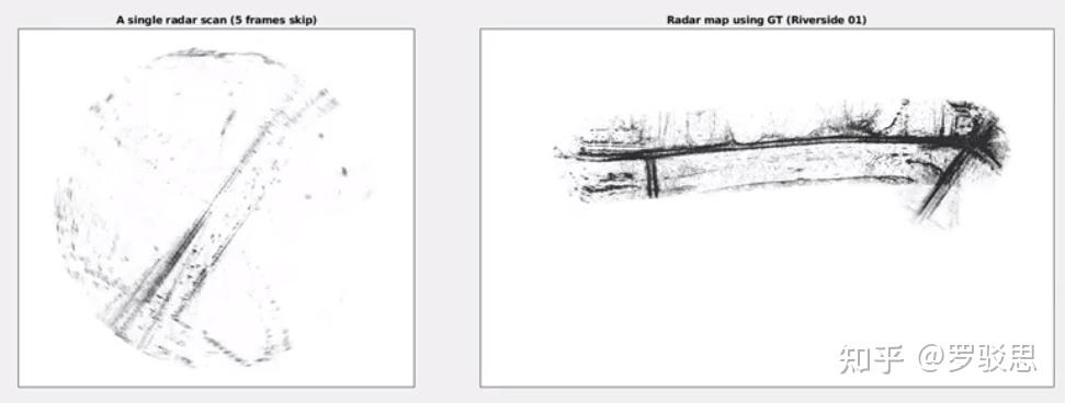 小盘点 | 自动驾驶场景中的毫米波雷达数据集 - 知乎