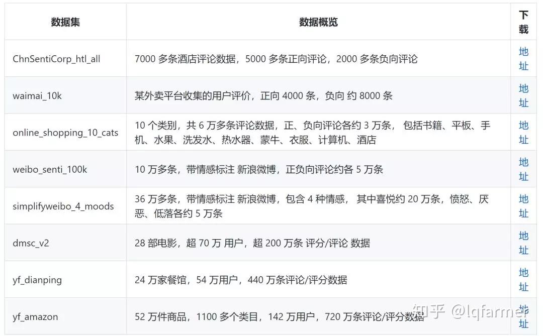 最全中文自然语言处理数据集、平台和工具整理 - 知乎