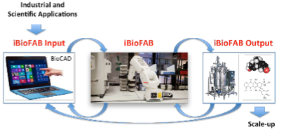 Automated Science系列：解放手工作业科研劳动者（上）——实验室自动化 - 知乎