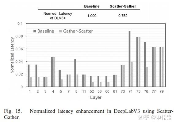 一个多模式多精度8K-MAC NPU架构（三星） - 知乎