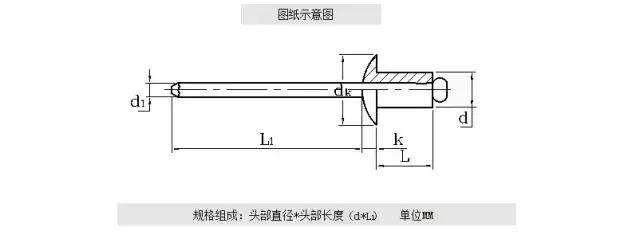 铆钉的种类及用途 - 知乎