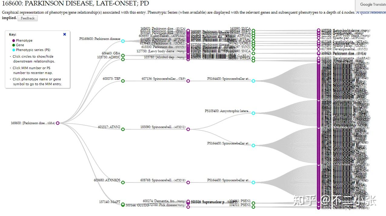 OMIM 数据库详细介绍 - 知乎