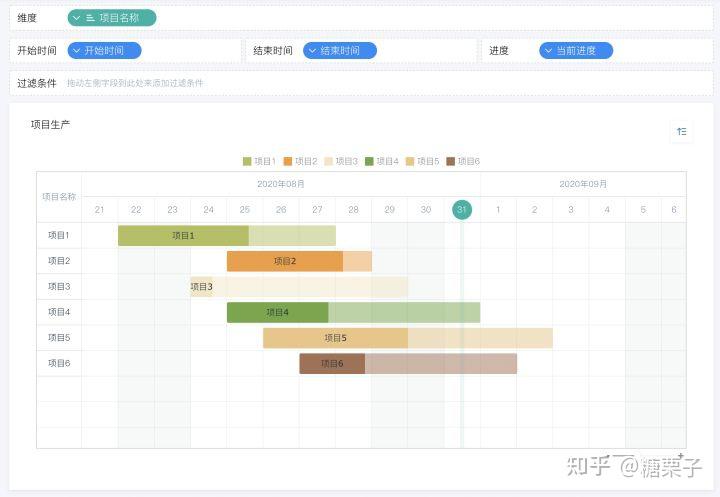 什么是甘特图？如何制作甘特图？ 知乎