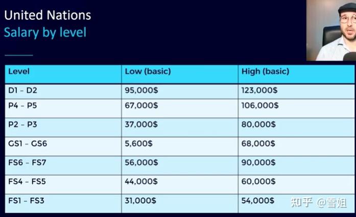 关于联合国的一切（参与方式、工资等等） - 知乎