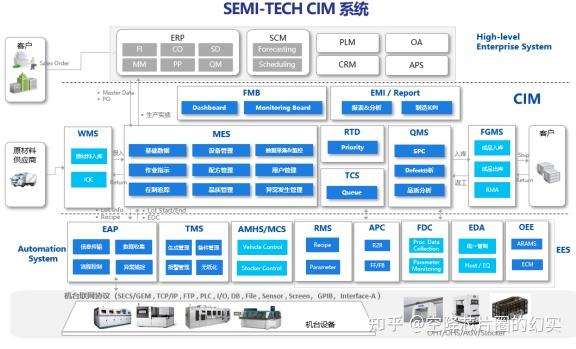 赛美特，用软件成就半导体智能制造 - 知乎