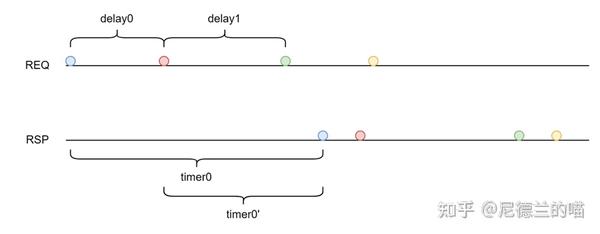 【芯片设计】总线超时模块的一些思考 - 知乎
