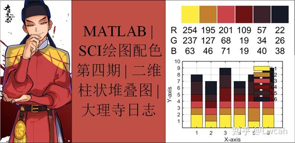 MATLAB | SCI 绘图配色第四期 | 二维堆叠柱状图 | 大理寺日志 - 知乎