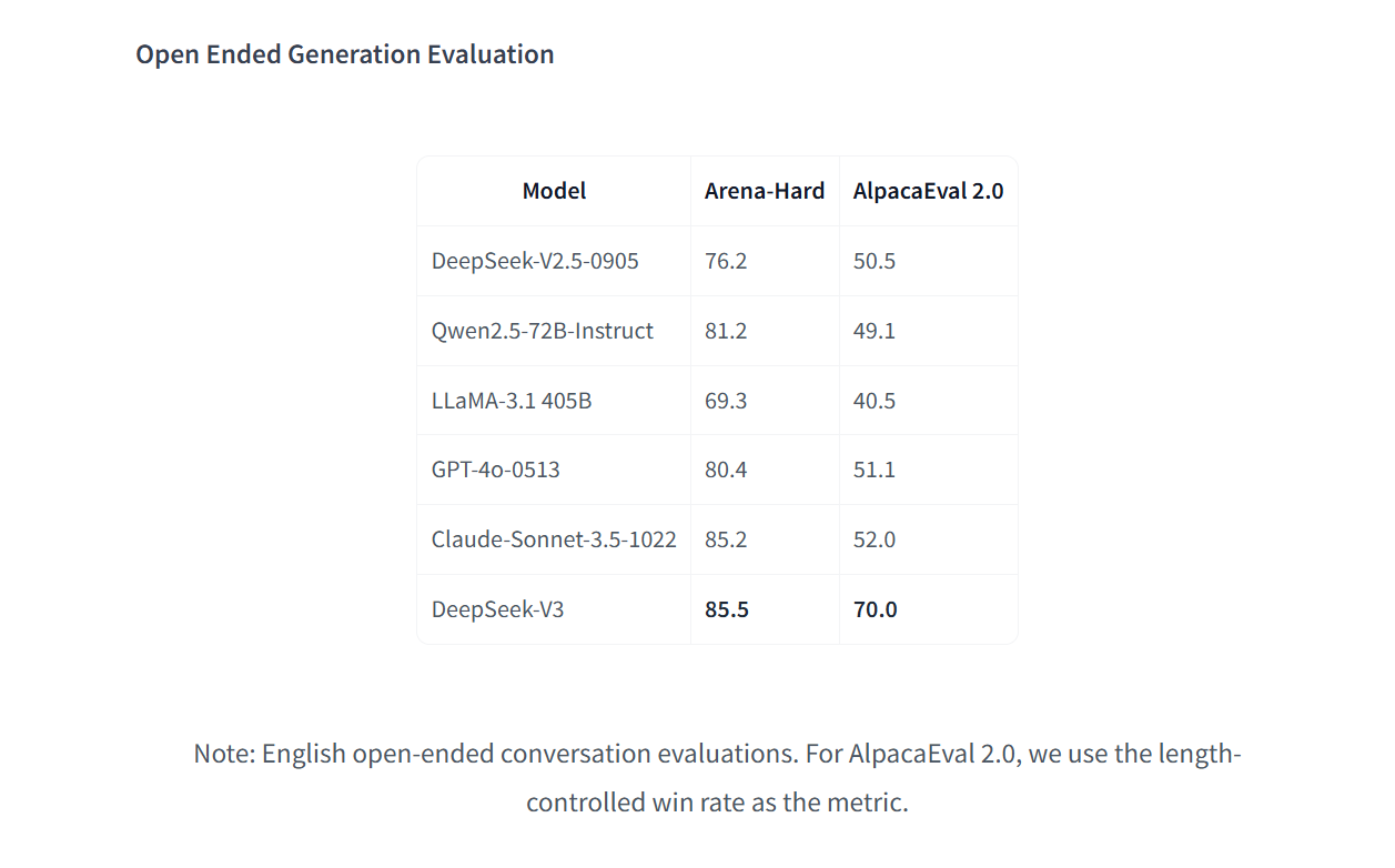 🚀DeepSeek-V3 技术报告速览，训练仅需550w💰，部署成本 - 知乎