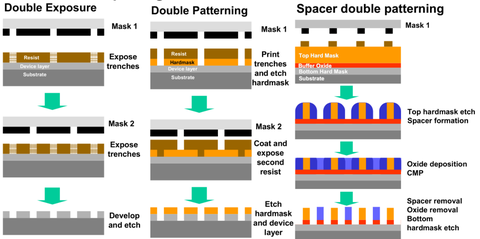 Finfet工艺（1） - 知乎