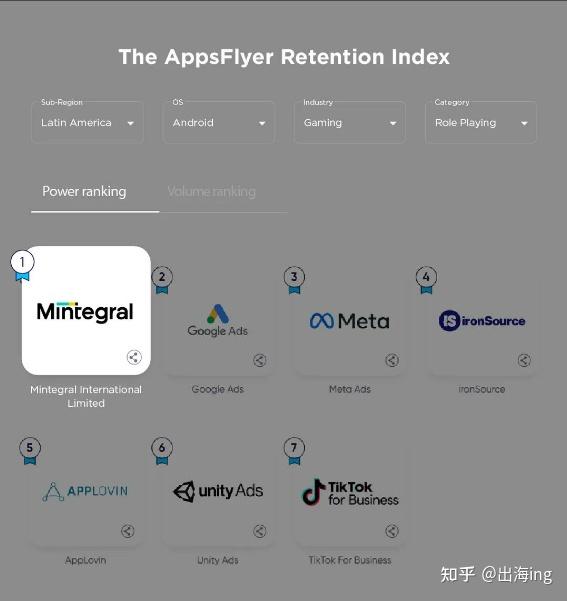Mintegral 市场洞察：巴西 - 最爱玩手机的国度，不容忽视的掘金地 | 出海ing - 知乎