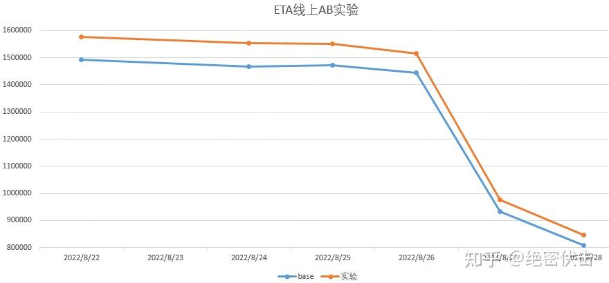 阿里ETA模型——实践篇 - 知乎