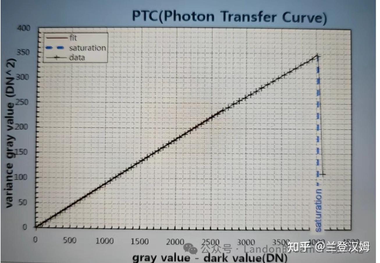 图像传感器的PTC 曲线 - 知乎