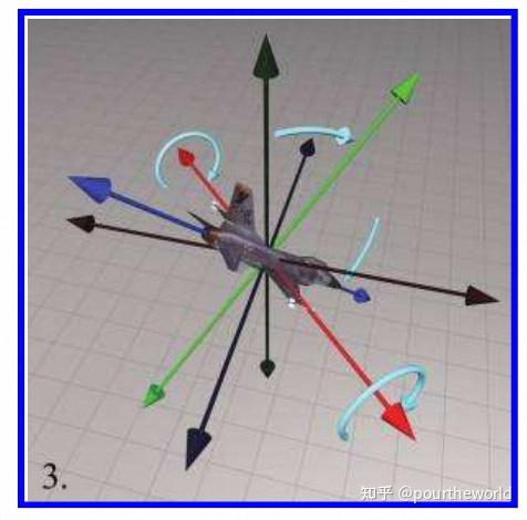 Direction and Orientation - 知乎