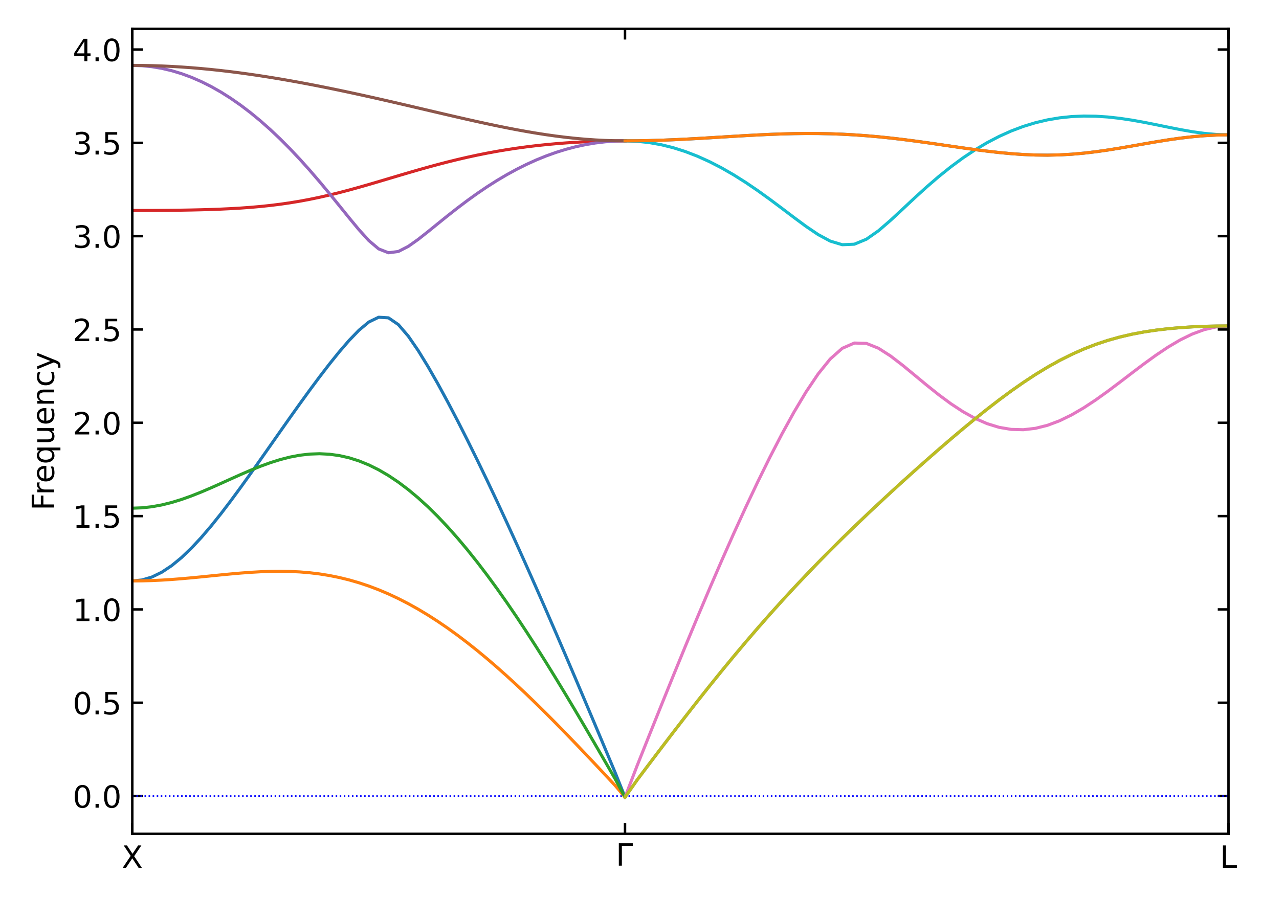 VASP Phonopy 声子谱|1 - 知乎