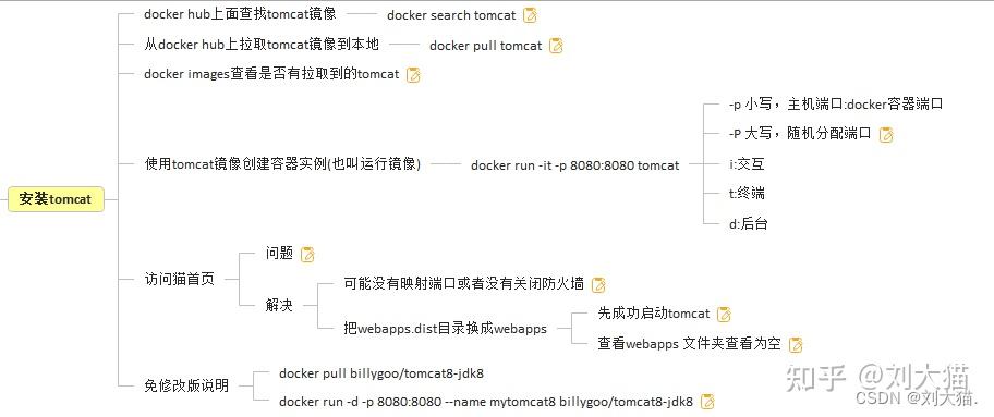 docker基础篇：安装tomcat - 知乎
