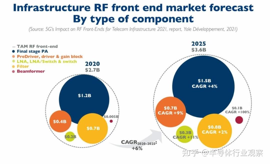 一文读懂 | SOI技术时代下的“芯”浪潮如何卷动国内市场 - 知乎