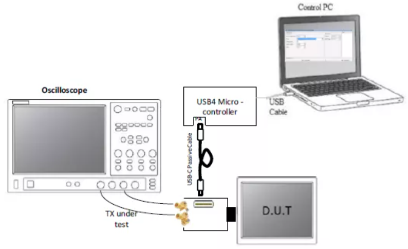 干货出击：USB 4.0测试更新 - 知乎