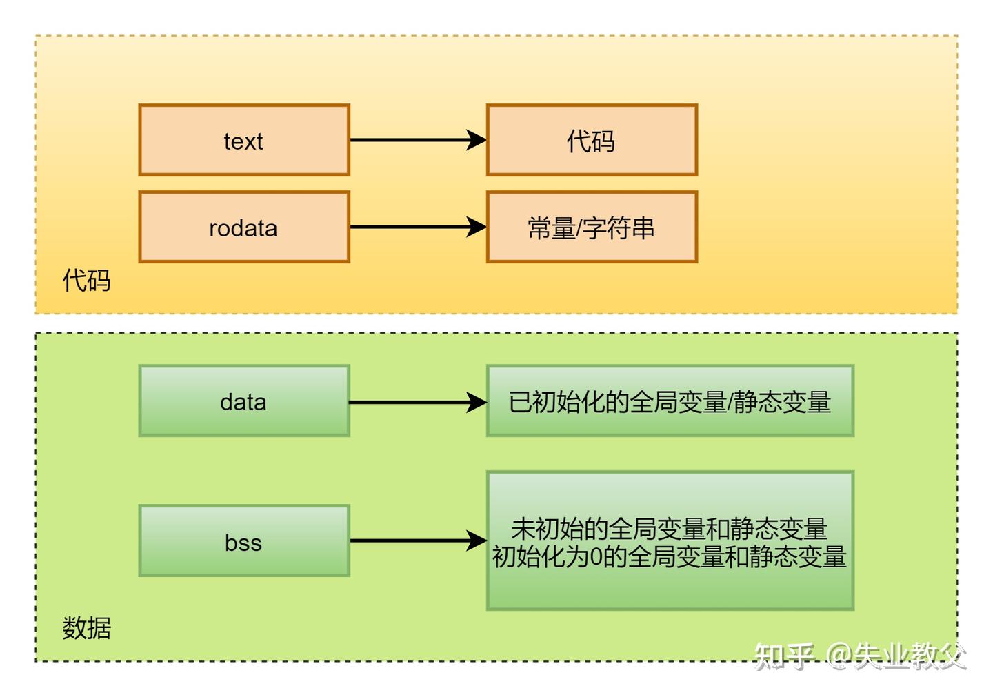 ELF加载器的原理与实现 - 知乎