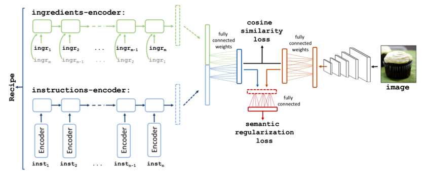 Milvus 实战 | 基于 Milvus 的食谱检索系统 - 知乎