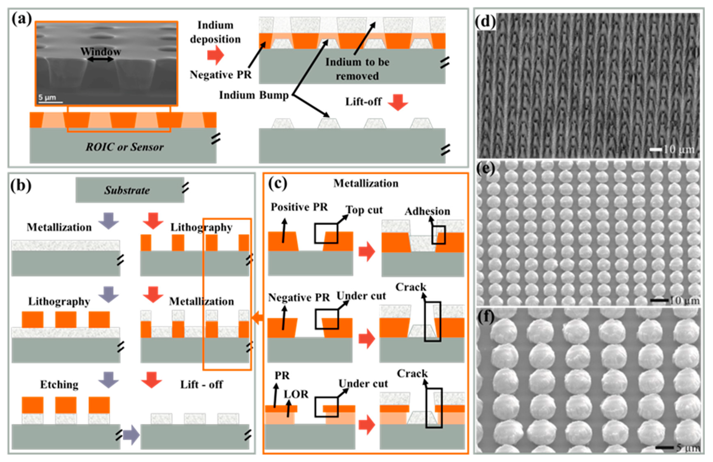 SWIR 芯片 | 短波红外倒装芯片的凸点键合工艺技术综述 - 知乎