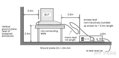 EMC测试标准和LISN详解 - 知乎