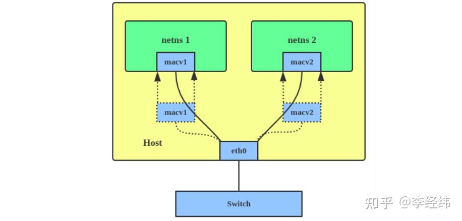 Linux 虚拟网络接口（Virtual network interface） - 知乎