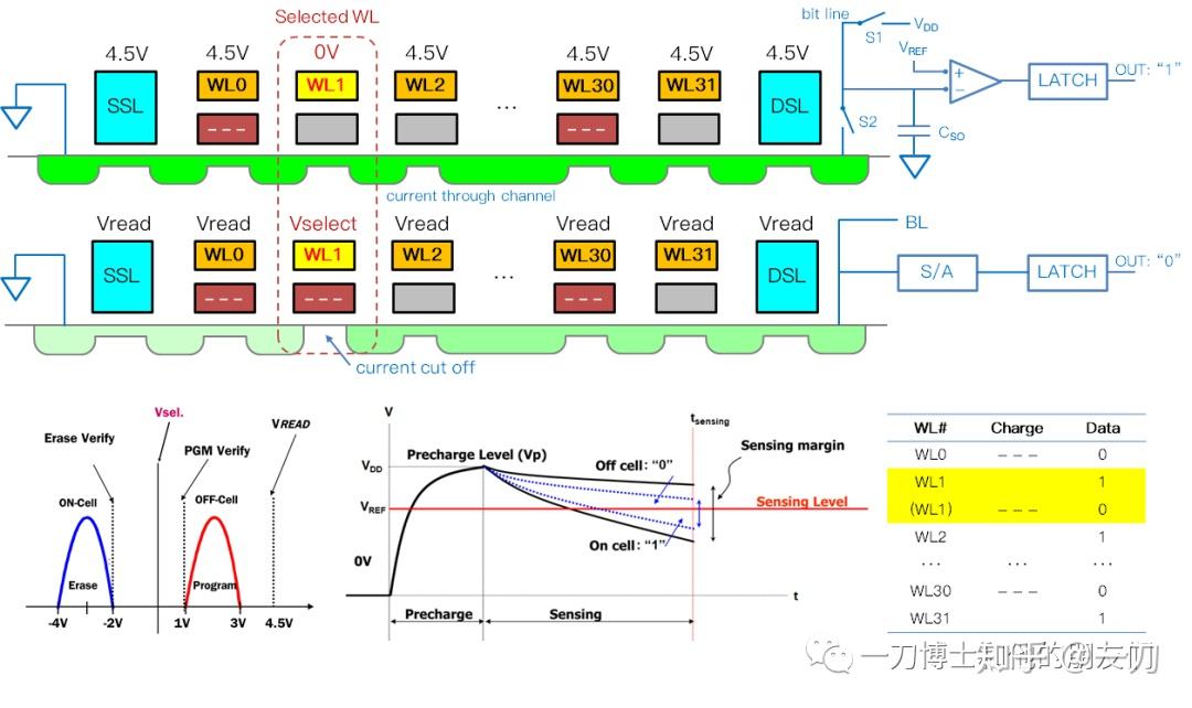 Nand Flash - lsgxeva - 博客园