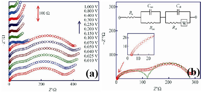 详解电化学阻抗谱 - 知乎