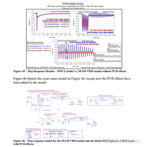 DesignCon 2023： VRM Modeling and Stability Analysis for the Power ...