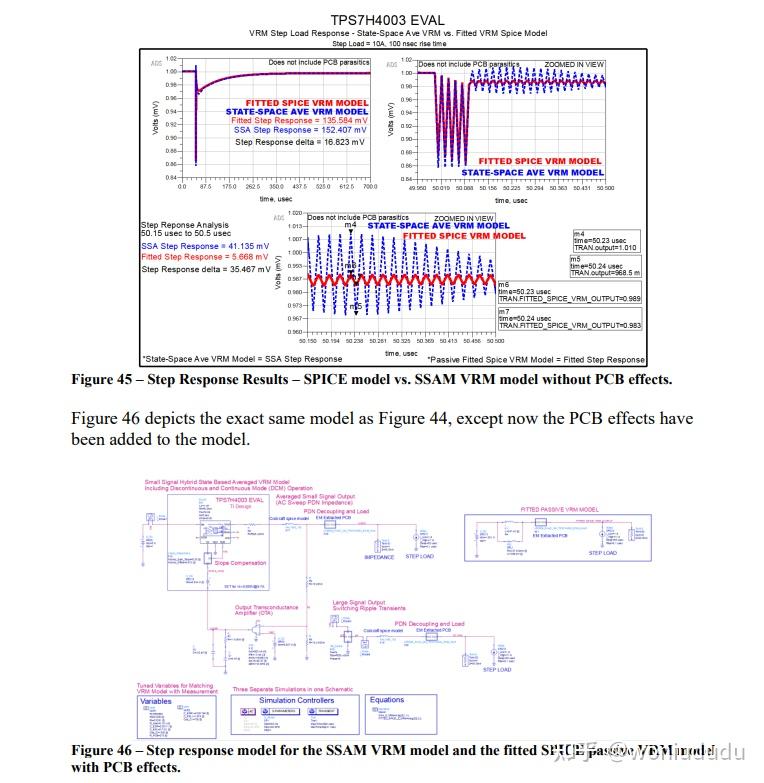 DesignCon 2023： VRM Modeling and Stability Analysis for the Power ...