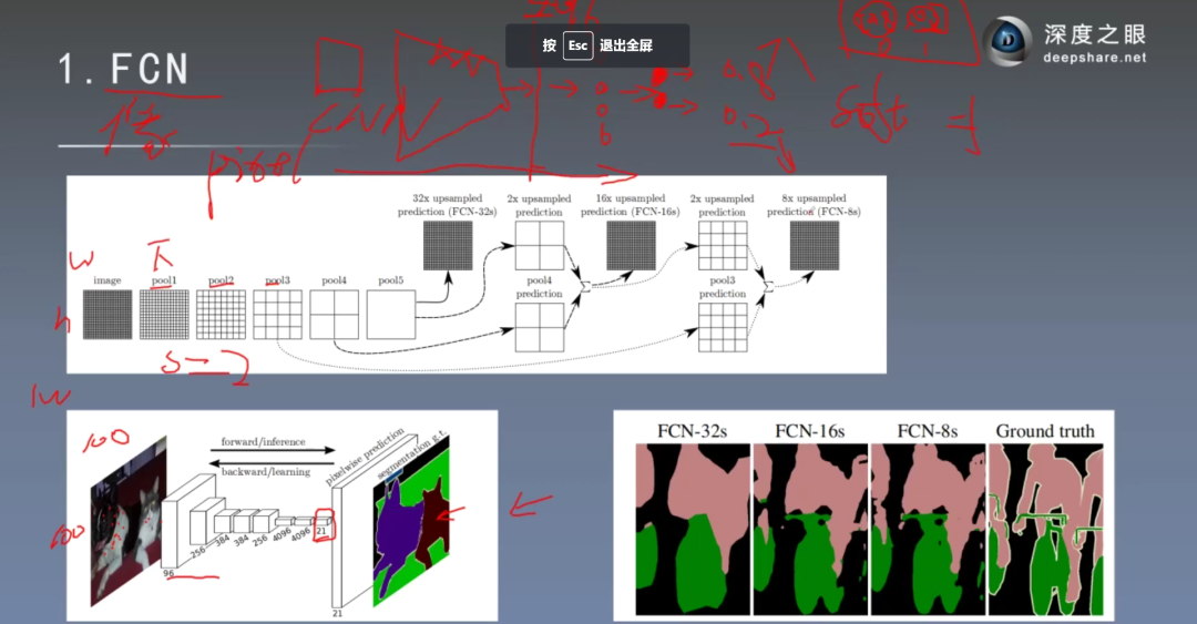 一文讲透图像分割经典网络：FCN、Unet、DeepLabV3+、Vnet、Unet++ - 知乎
